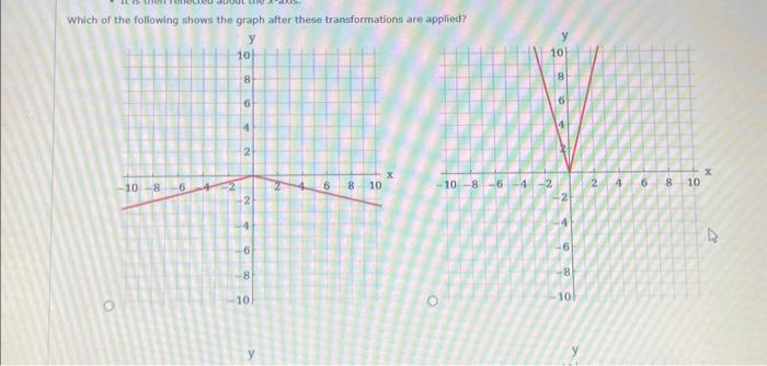 Solved You are given the graph of the function y = |x|. This | Chegg.com