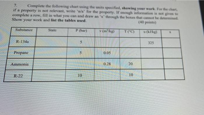 Solved 7. Complete the following chart using the units | Chegg.com