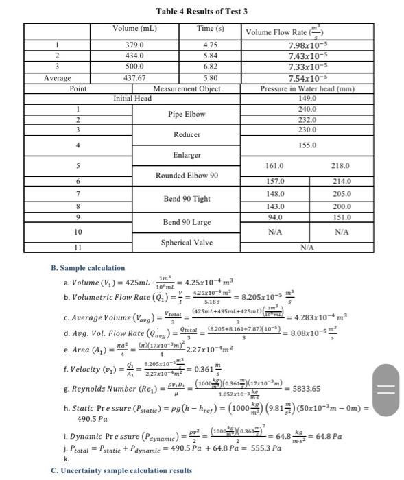 Table 1 Result and Comparison Table 3.2 Uncertainty | Chegg.com