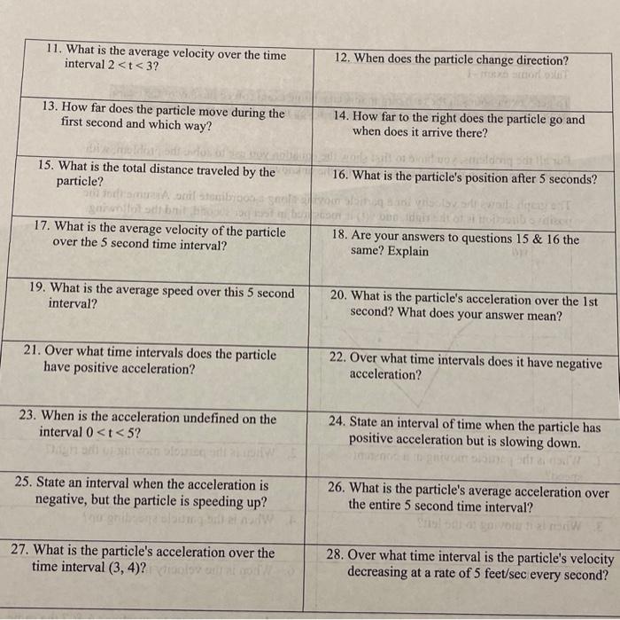 Solved The graph shows the velocity for a particle moving | Chegg.com