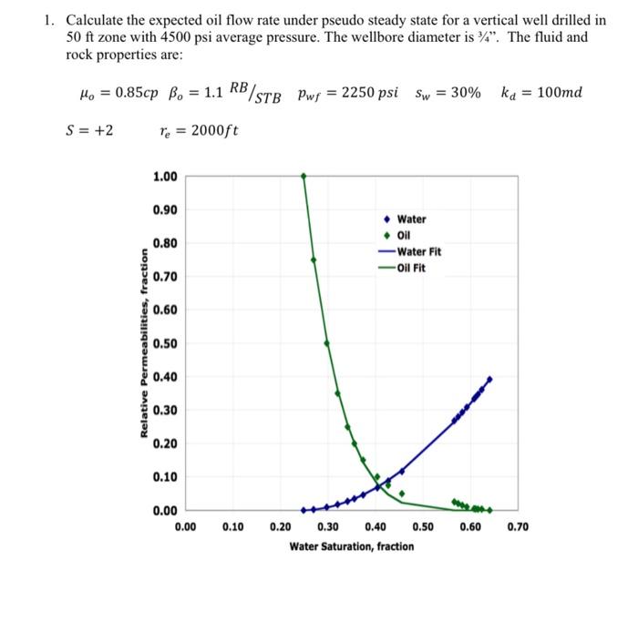 Solved 1. Calculate the expected oil flow rate under pseudo | Chegg.com