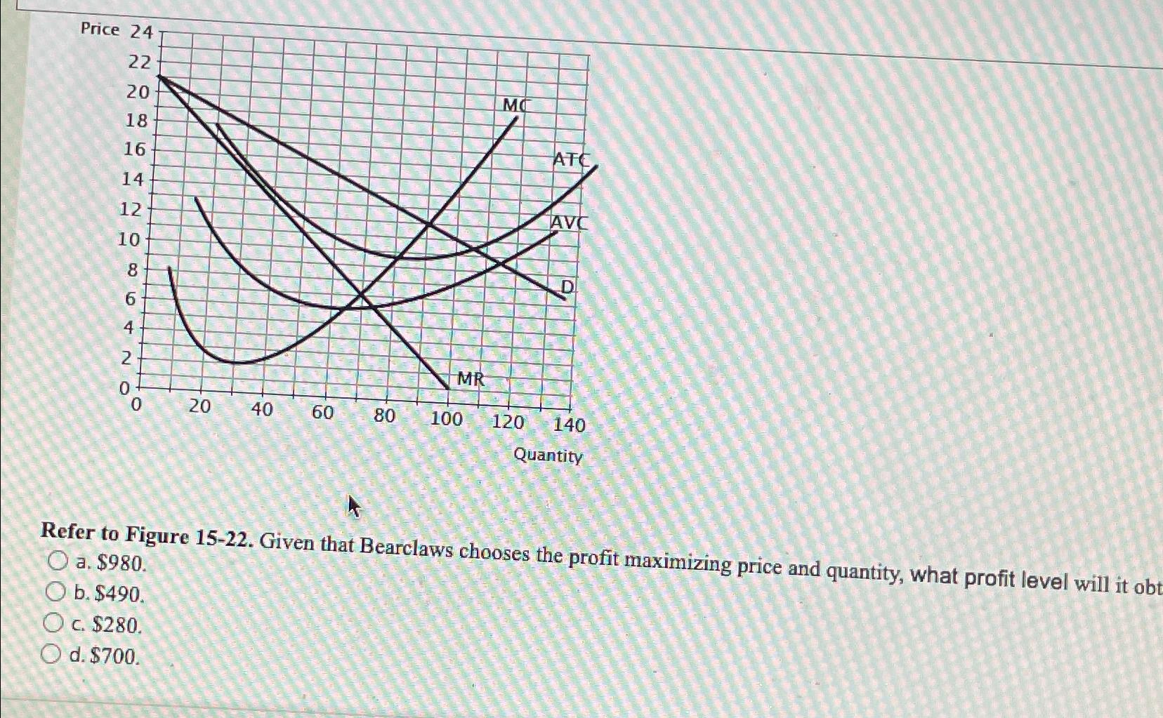 Solved PriceQuantityRefer to Figure 15-22. ﻿Given that | Chegg.com