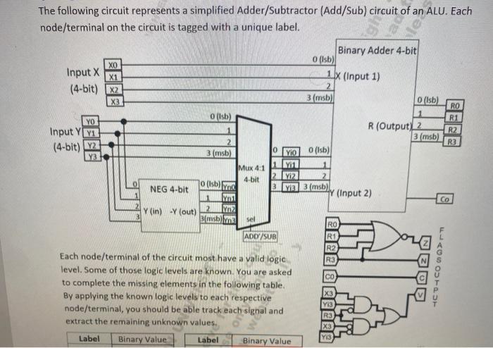 Solved The following circuit represents a simplified | Chegg.com