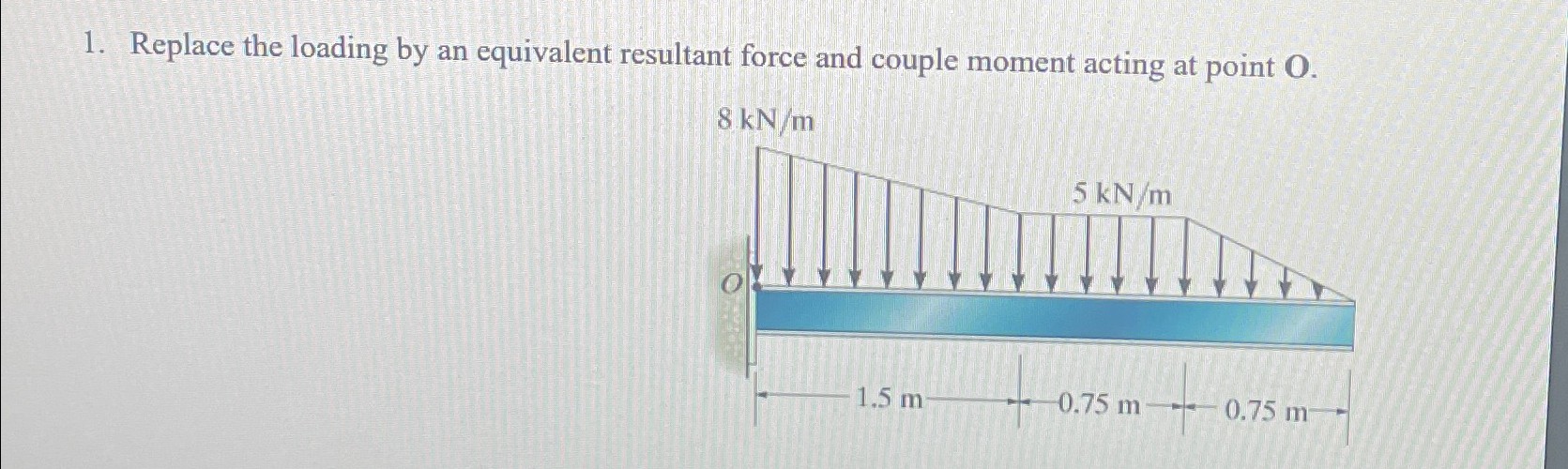 Solved Replace the loading by an equivalent resultant force | Chegg.com