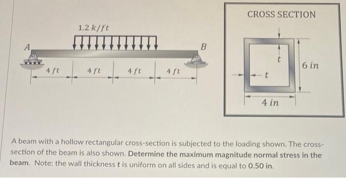 Solved A beam with a hollow rectangular cross-section is | Chegg.com Solved A beam with a hollow rectangular cross-section is | Chegg.com