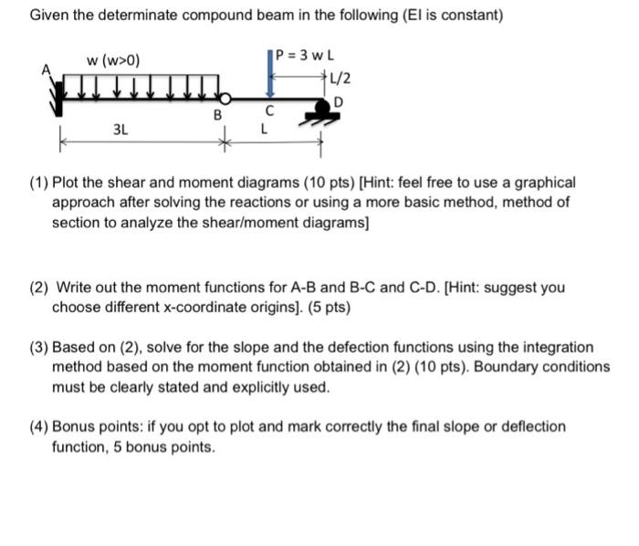 Solved Given the determinate compound beam in the following | Chegg.com