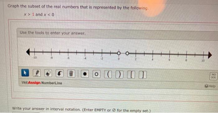 Solved Graph The Subset Of The Real Numbers That Is Chegg