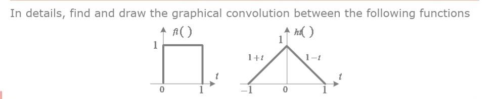 Solved In details, find and draw the graphical convolution | Chegg.com