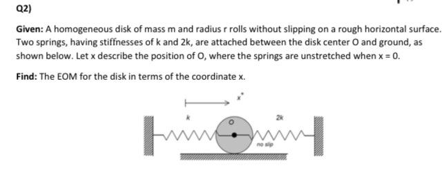 Solved Given: A homogeneous disk of mass m and radius r | Chegg.com