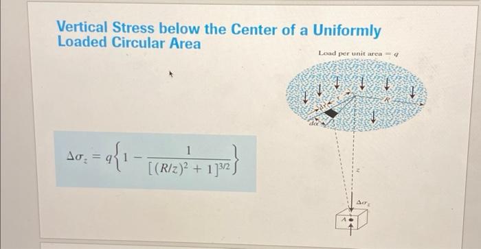 Solved 10.17 Figure 10.23 shows a circular area of radius, R | Chegg.com