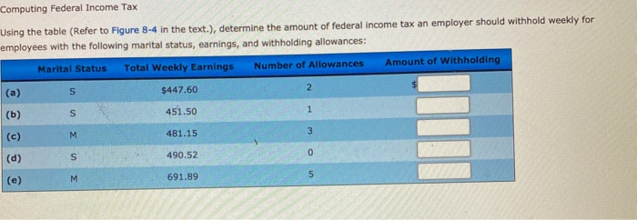 Computing Federal Income Tax Using the table (Refer | Chegg.com