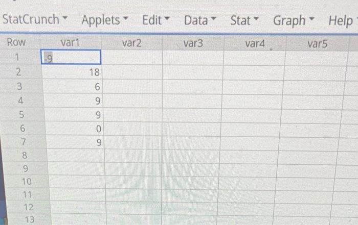 Solved StatCrunch * Applets* Edit* Data* Stat* Graph ∗ | Chegg.com