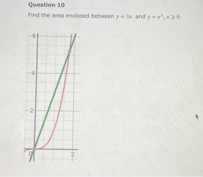 Solved Find the area enclosed between y=3x and y=x3,x≥0 | Chegg.com