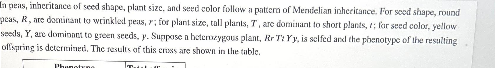 Solved In peas, inheritance of seed shape, plant size, and | Chegg.com