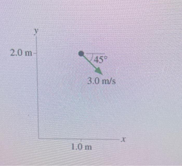 Solved What is the angular momentum relative to the origin | Chegg.com