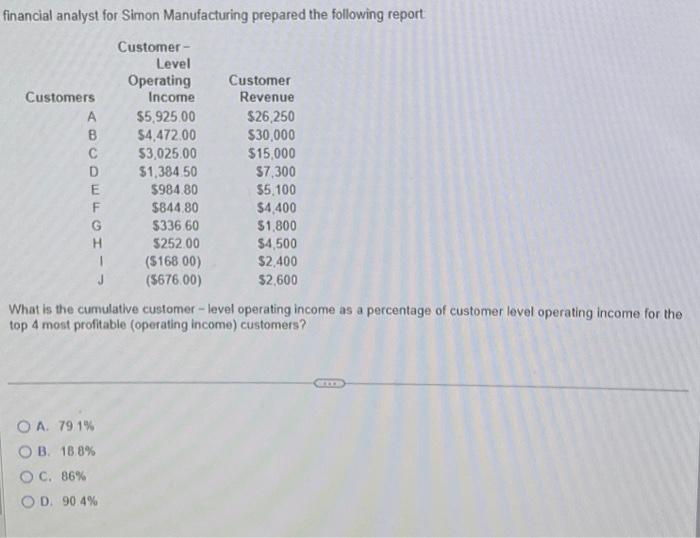 Solved financial analyst for Simon Manufacturing prepared | Chegg.com