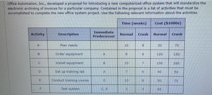 Solved Office Automation, Inc., developed a proposal for | Chegg.com
