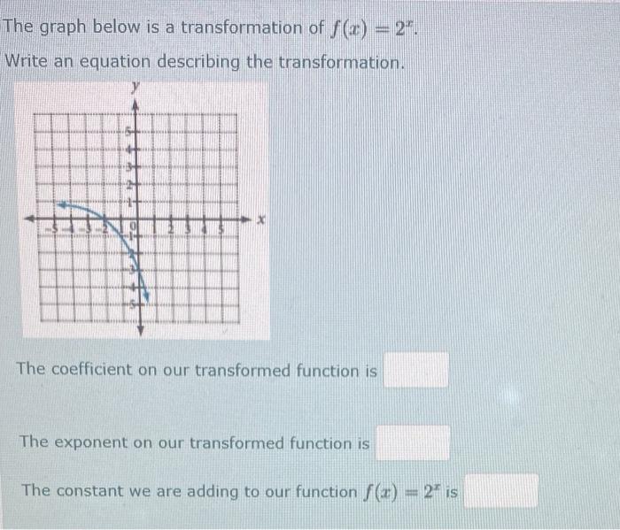 Solved The graph below is a transformation of f(x)=2x. Write | Chegg.com