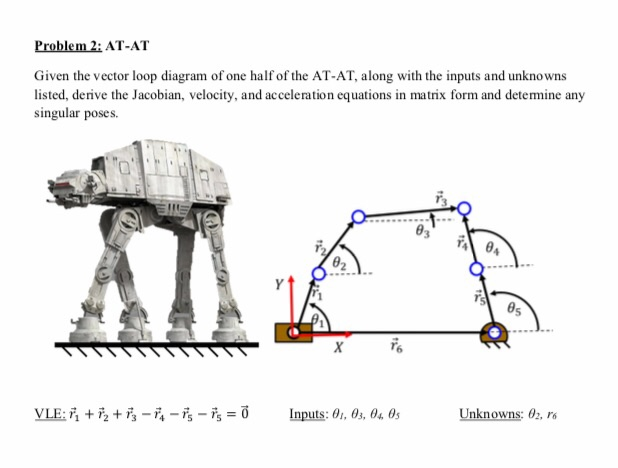 Solved Problem 2: AT-AT Given the vector loop diagram of one | Chegg.com