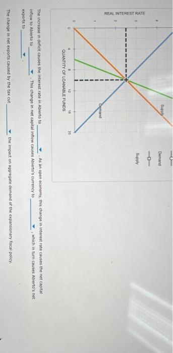 Solved The following graph shows the market for losanabie | Chegg.com