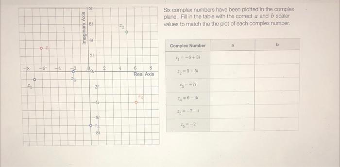 Solved Six complex numbers have been plotted in the complex | Chegg.com