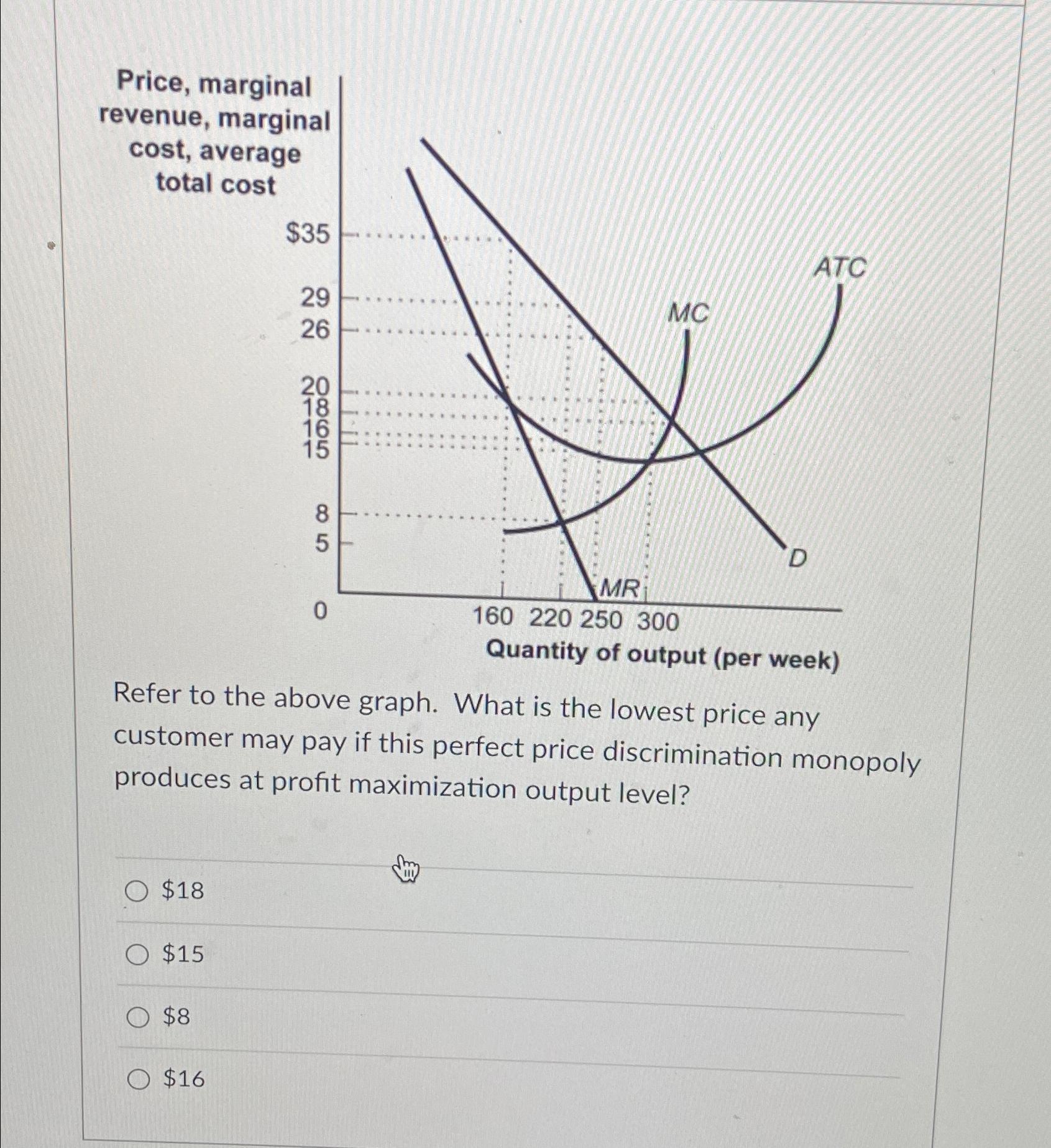 Solved Refer to the above graph. What is the lowest price | Chegg.com