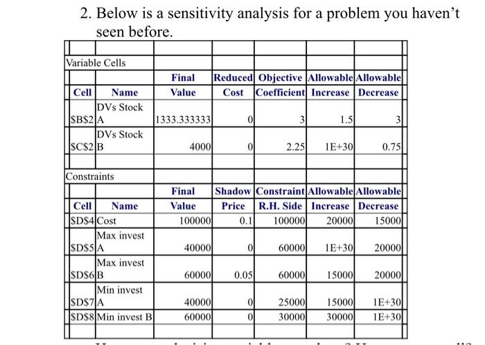 2. Below is a sensitivity analysis for a problem you | Chegg.com