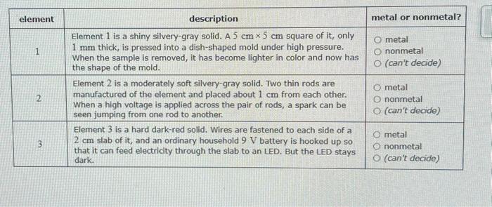 Solved \begin{tabular}{|c|l|l|} \hline element & | Chegg.com