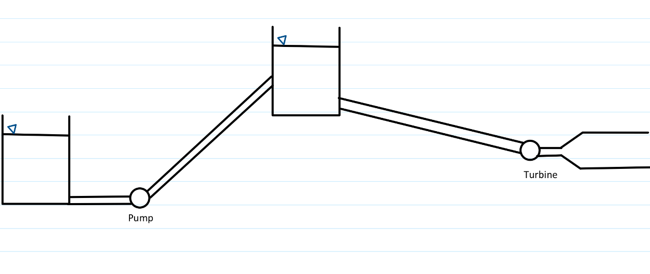 Solved by an EXPERT Draw a hydraulic grade line and the energy grade ...