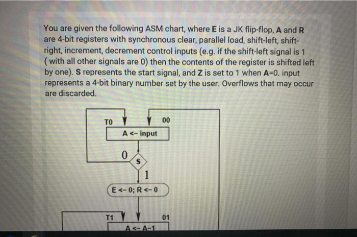 Solved You are given the following ASM chart, where is a JK | Chegg.com