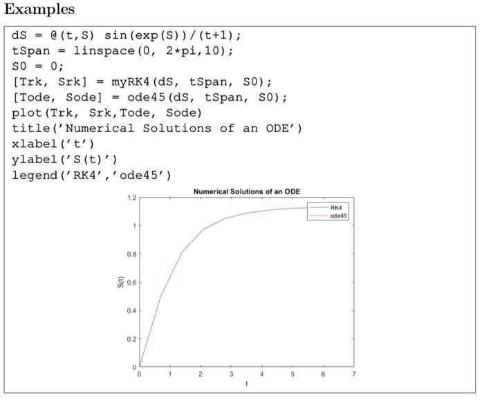 Solved 5 My RK4 function [T, SI myRK4 (ds, tSpan, so) Input | Chegg.com
