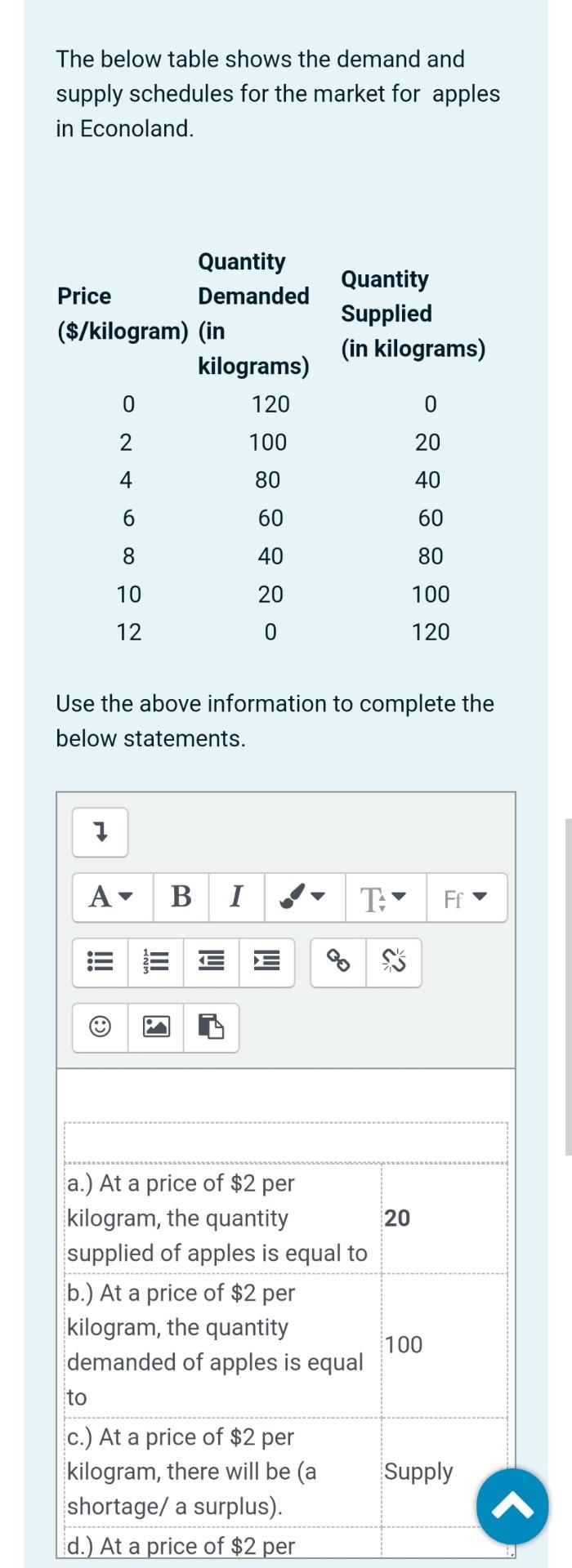 Solved The below table shows the demand and supply schedules | Chegg.com
