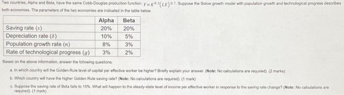 Solved Two countries, Alpha and Beta, have the same | Chegg.com