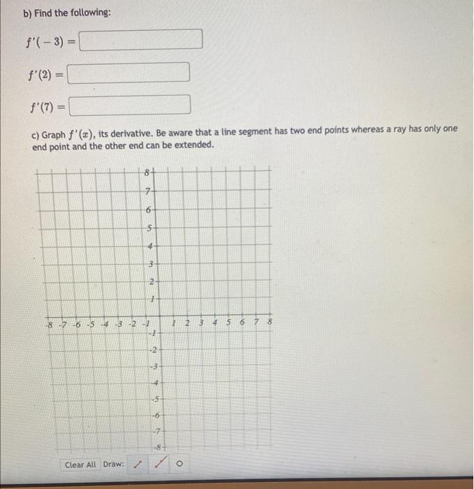 Solved The graph of f(x) is given on the grid. a) f′(x) does | Chegg.com