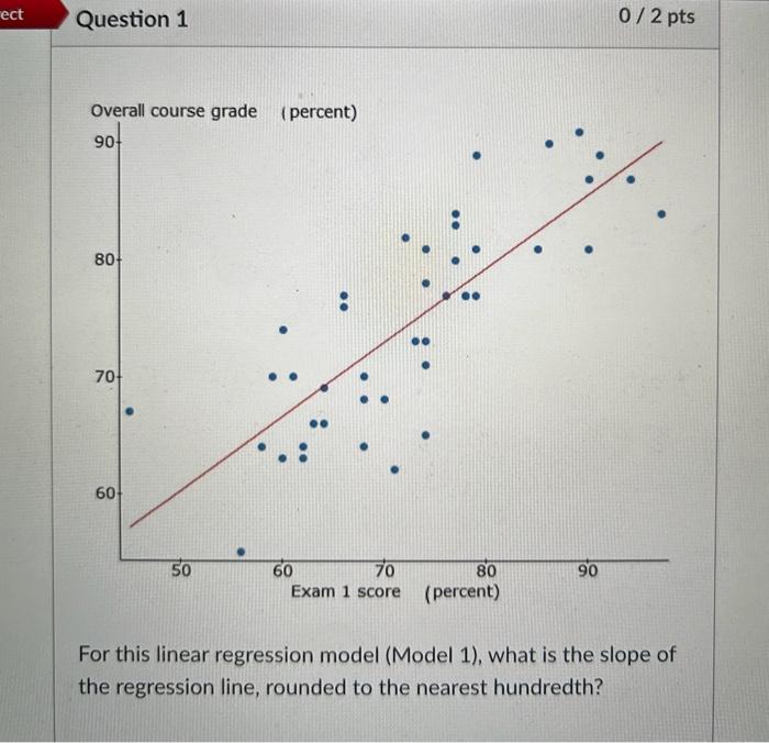 Solved For This Linear Regression Model Model 2 What Is 0737