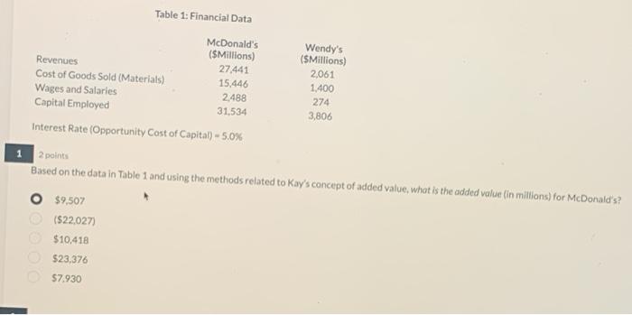 Solved 2 points Based on the data in Table 1 and using the | Chegg.com