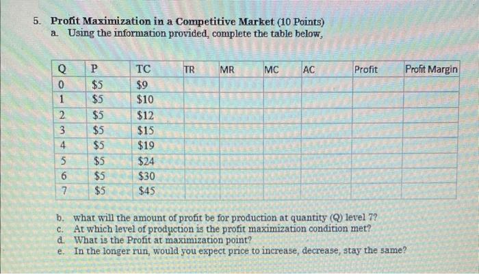 Solved 5. Profit Maximization in a Competitive Market (10 | Chegg.com
