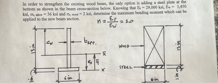 Solved In order to strengthen the existing wood beam, the | Chegg.com