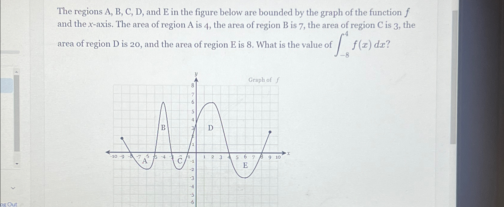 The regions A, ﻿B, ﻿C, ﻿D, ﻿and E in the figure below | Chegg.com