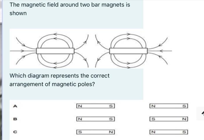 Solved The magnetic field around two bar magnets is shown o | Chegg.com