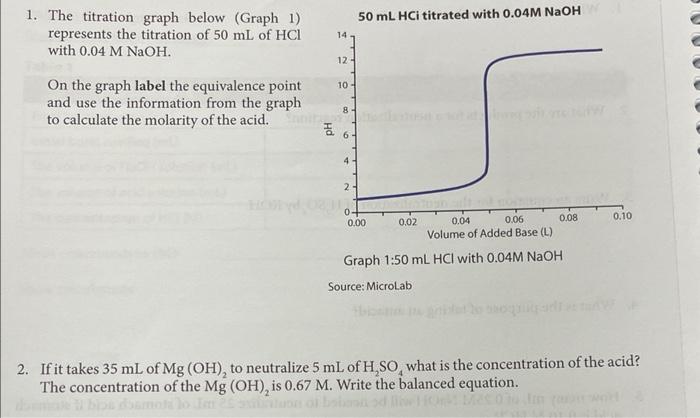 Solved 1. The titration graph below (Graph 1) 50 mL HCi | Chegg.com