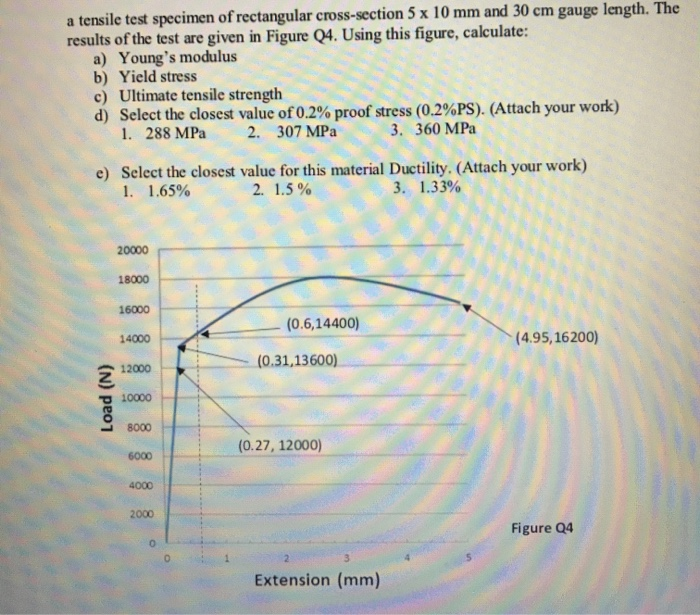 Solved a a tensile test specimen of rectangular | Chegg.com