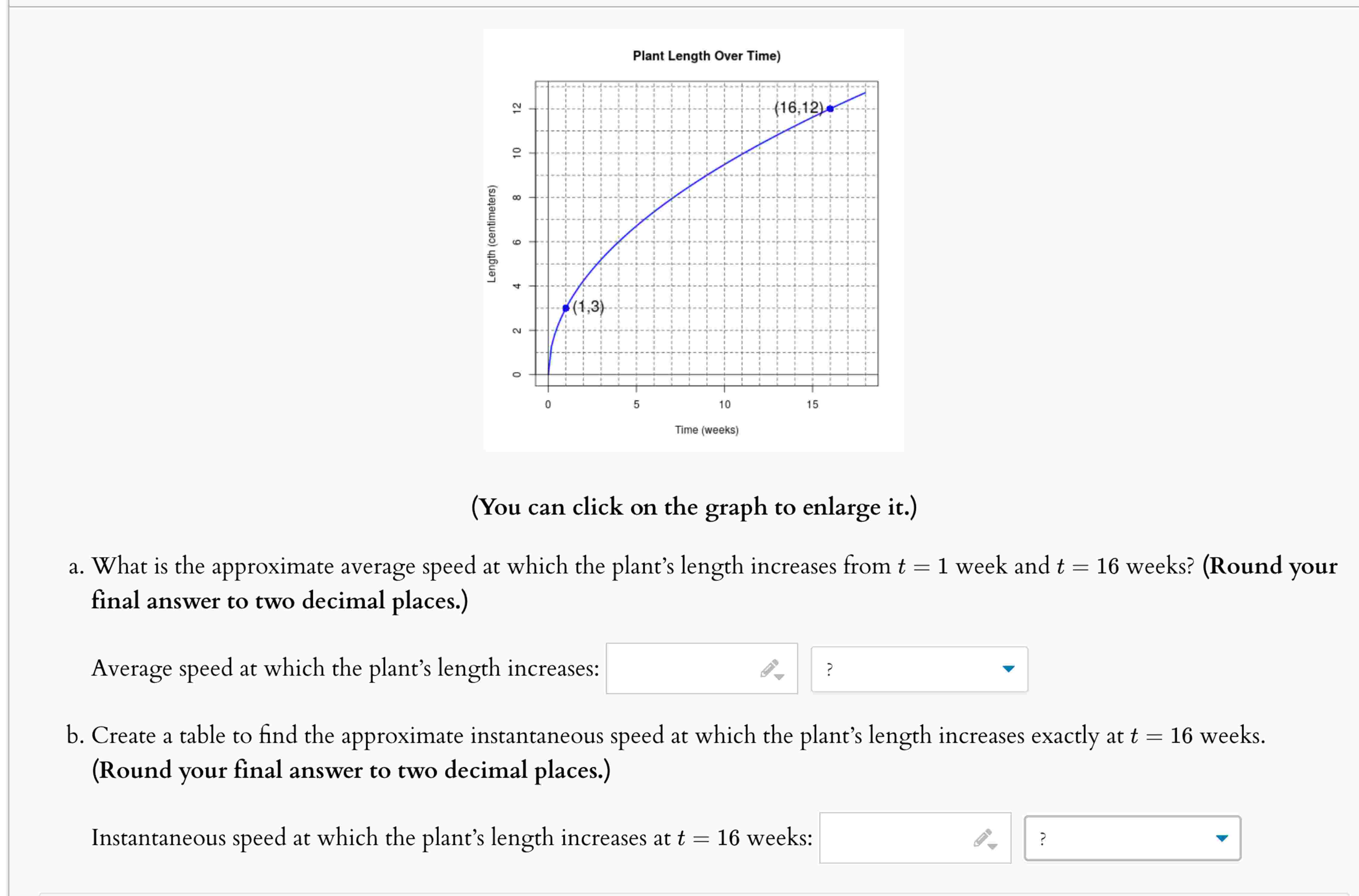 Solved (You can click on the graph to enlarge it.) ﻿a. ﻿What | Chegg.com