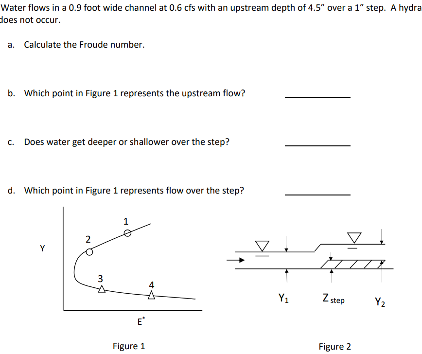 Solved Water flows in a 0.9 ﻿foot wide channel at 0.6 ﻿cfs | Chegg.com