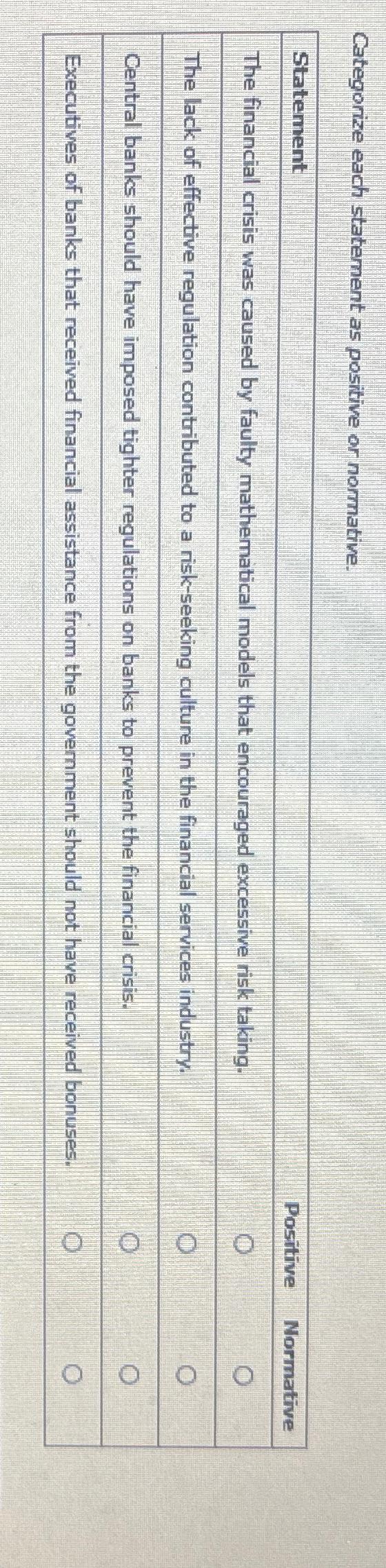 Solved Categorize each statement as positive or | Chegg.com