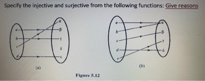 Solved Specify the injective and surjective from the | Chegg.com