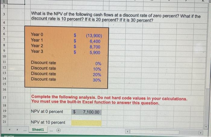 Solved What is the NPV of the following cash flows at a | Chegg.com