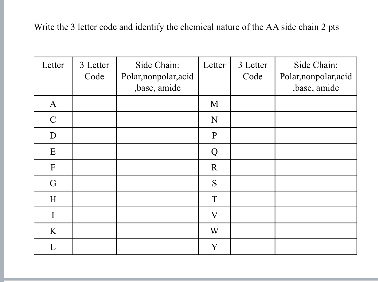 Solved Write the 3 ﻿letter code and identify the chemical | Chegg.com