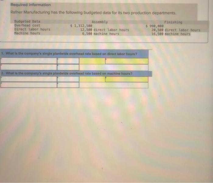 Solved Required information Rafner Manufacturing has the | Chegg.com