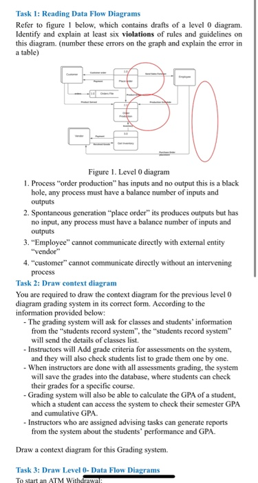 Task 1: Reading Data Flow Diagrams Refer to figure 1 | Chegg.com